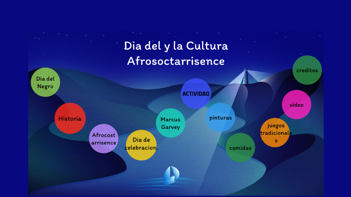 Día del Negro y la Cultura Afrocostarricense by Mary Manzano on Prezi