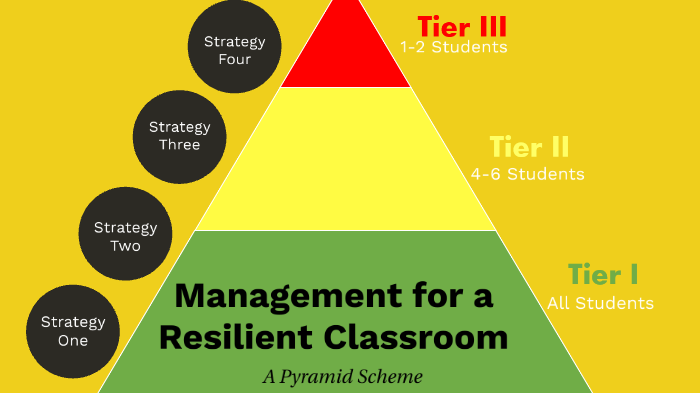 Management for a Resilient Classroom by Sarah Barnes on Prezi