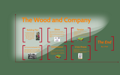 The Wood and Company used the Molecular Theory and high stre by Justin ...