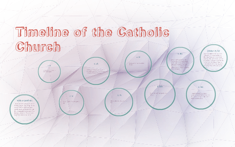 Timeline of the Catholic Church by John Andrew Chan on Prezi
