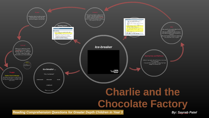 Charlie and the Chocolate Factory by on Prezi