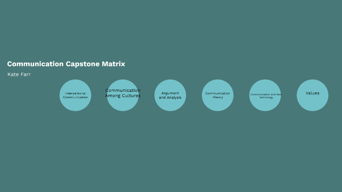 Communication Capstone Matrix by kate farr on Prezi