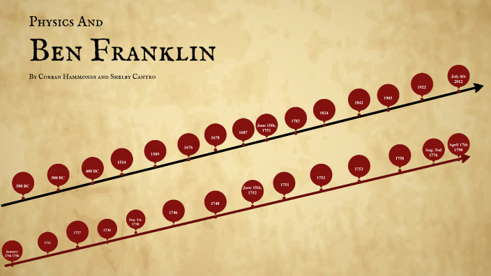 Ben Franklin Physics Timeline by James Hammonds on Prezi