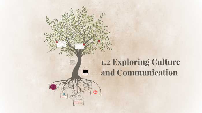 1.2 Exploring Culture and Communication by Teresa Lamar on Prezi