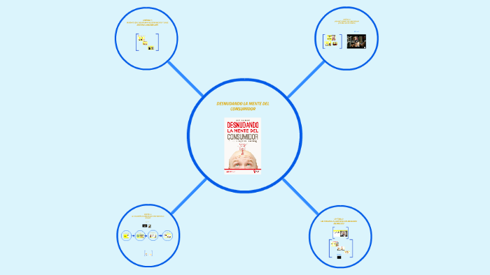 DESNUDANDO LA MENTE DEL CONSUMIDOR by mayda santos campos on Prezi