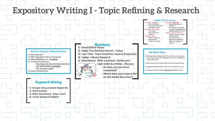 Expository Writing I - Topic Refining & Research by Courtney Ress on Prezi
