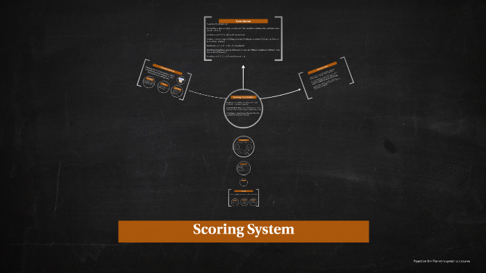 Software Defect Scoring System by Cyril Adelekan on Prezi