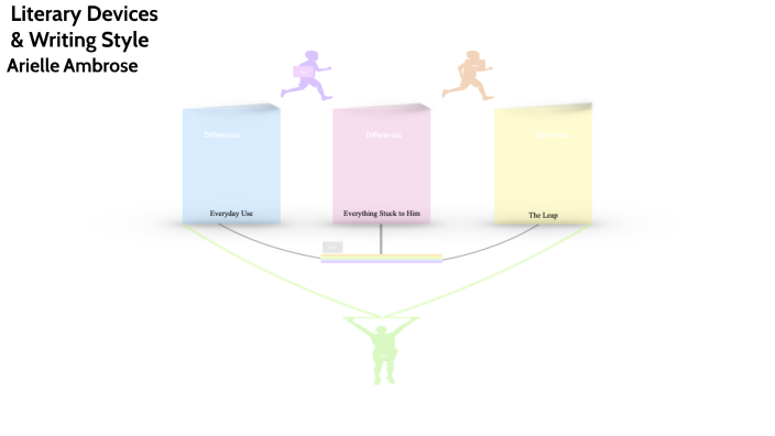 Literary Devices/ Writing Style Unit 1, Formative 2: Compare and ...