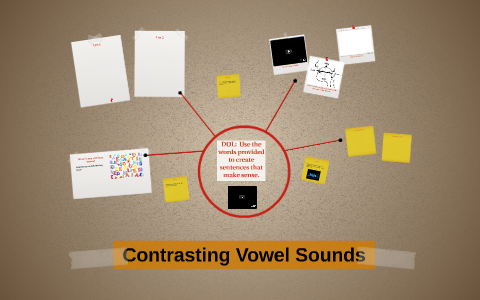 Contrasting Vowel Sounds by Kelinda Young on Prezi