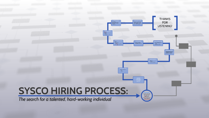 SYSCO HIRING PROCESS by Peej Packer on Prezi