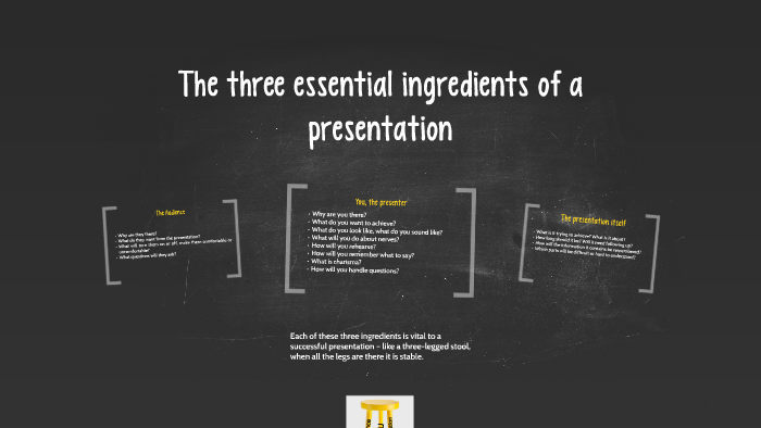 The three essential ingredients of a presentation by karim osama on Prezi