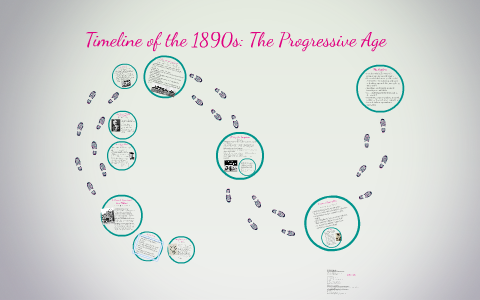 Decades Project Timeline: 1890s by Abirami Murugappan on Prezi