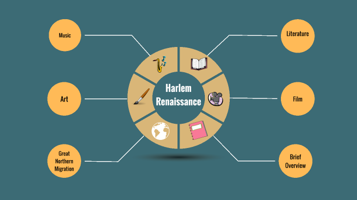 Harlem Renaissance Knowledge Web by Brooke Sipes on Prezi