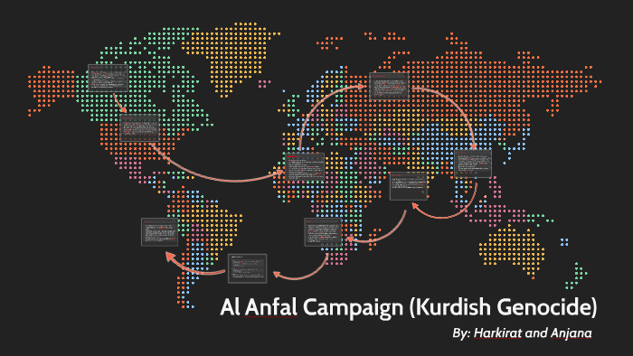 Al Anfal Campaign by Harkirat Braich on Prezi