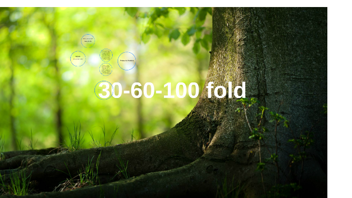 30-60-100 fold by William Miller on Prezi