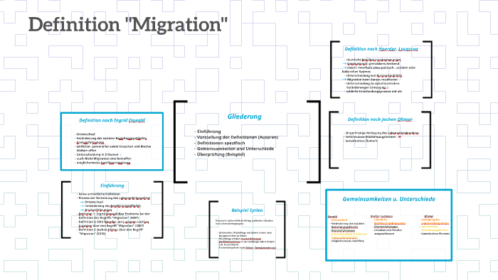 "Migration" - Definitionen by Jonas Vetter on Prezi