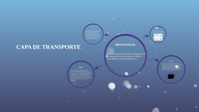 PROTOCOLO UTP Y TCP by laura ariza on Prezi