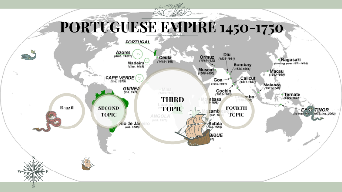 Portugal Empire 1450-1750 by Rachel Sutliff on Prezi