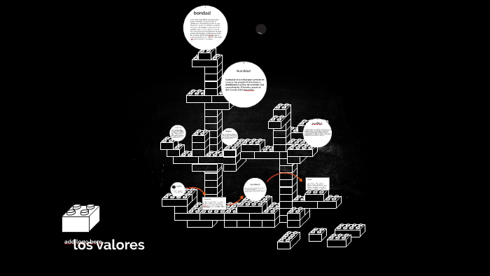 los balores by keviin Garcia on Prezi