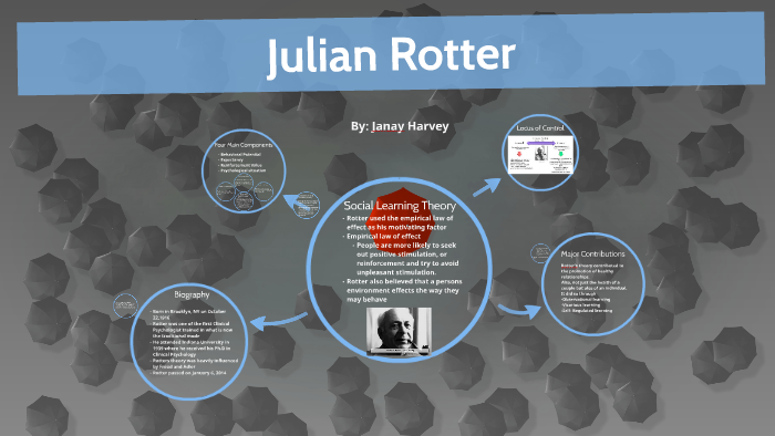 Julian Rotter by on Prezi