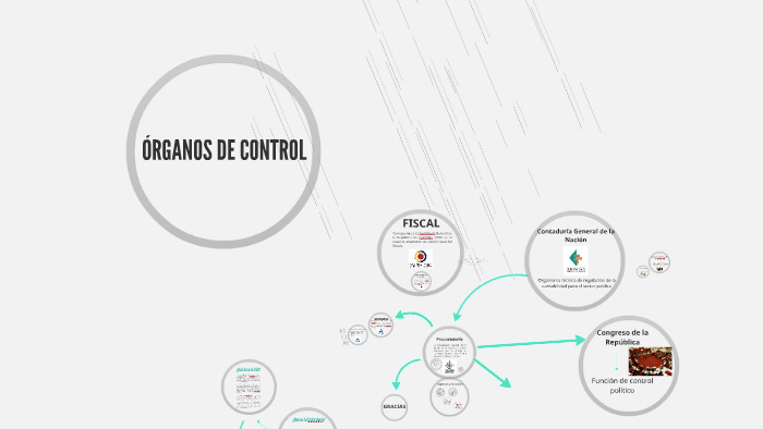 ORGANOS DE CONTROL EXTERNO by karen leiva on Prezi
