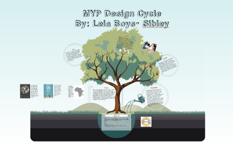 MYP Design Cycle by on Prezi