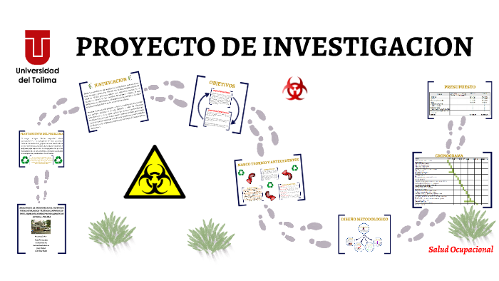 PROYECTO DE INVESTIGACION by LUCERO AVILA on Prezi