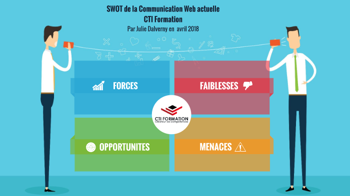 SWOT ComWeb - CTI Formation by Julie dalverny on Prezi
