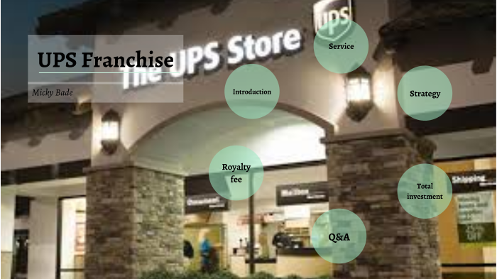 Franchise presi by micky bade on Prezi