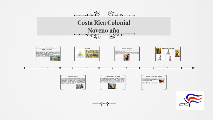 Costa Rica Colonial by Andrea Barquero on Prezi