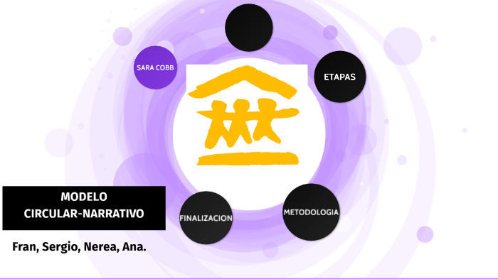 MODELO CIRCULAR-NARRATIVO by sergio castro on Prezi