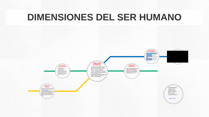 DIMENSIONES DEL SER HUMANO by Julian Cordoba on Prezi