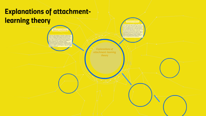 Explanations of attachment learning theory by Beth Greenwood on Prezi