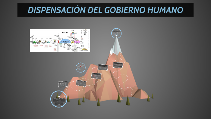DISPENSACIÓN DEL GOBIERNO HUMANO by Alex zuñiga forgett on Prezi