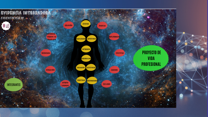 EVIDENCIA INTEGRADORA by Leonardo Licea Castro on Prezi