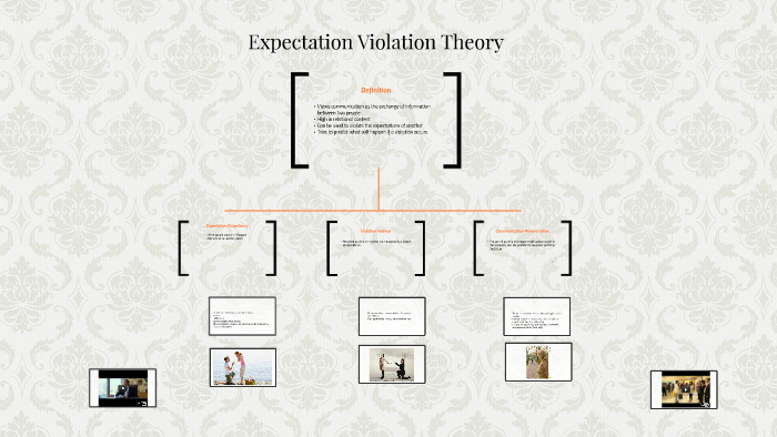 Expectation Violation Theory by liz andersen on Prezi