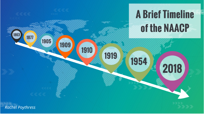 NAACP Timeline by Rachel Poythress on Prezi