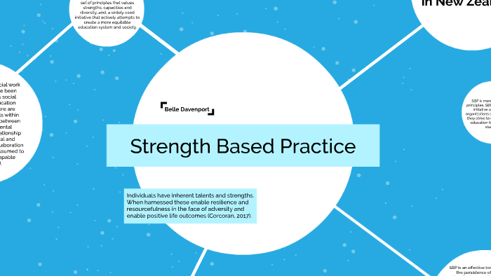 STRENGTH BASED PRACTICE by Belle Davenport on Prezi