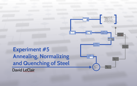 Annealing, Normalizing and Quenching of Steel by David LeClair on Prezi