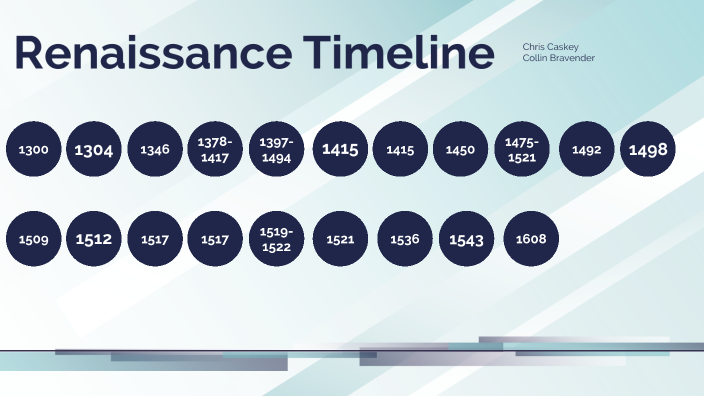 Renaissance Timeline by Chris Caskey on Prezi