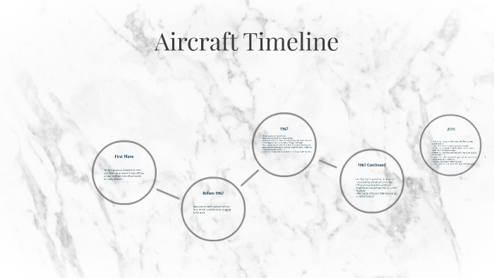 Aircraft Timeline by Sheena Pitt on Prezi