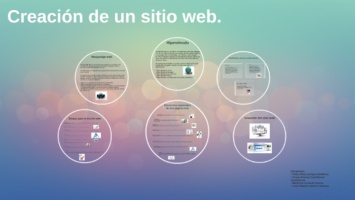 Elementos esenciales de una pagina web. by Noemy Castellanos on Prezi