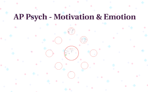 AP Psych - Motivation & Emotion by Conor Thomas on Prezi