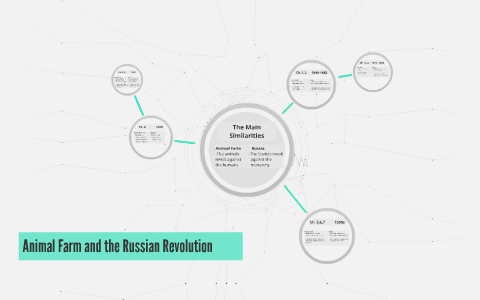 Animal Farm and the Russian Revolution by Eagle 000111000 on Prezi