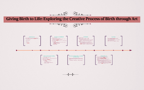 Giving Birth to Life: Exploring the Creative Process of Birt by Sierra ...