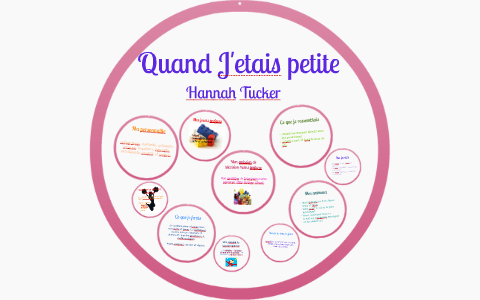 Quand J'etais petite by hannah tucker on Prezi