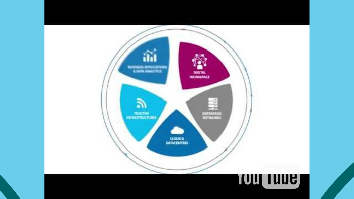 Axians Managed Azure by Ola Skoog on Prezi