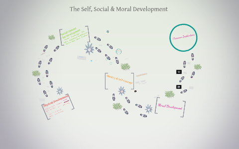 The Self, Social, & Moral Development by Mary Jo Snow on Prezi