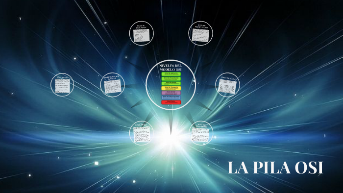 La pila osi by Carlos Campo on Prezi