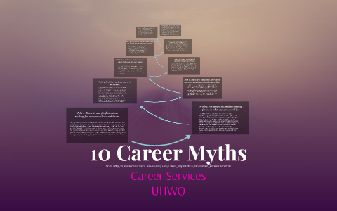 10 Career Myths by Loea Akiona on Prezi